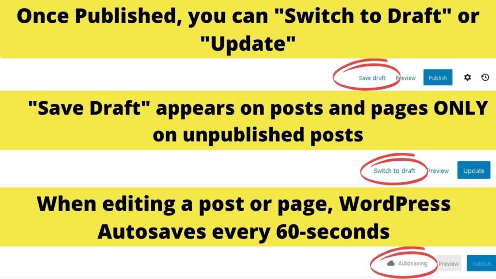 WordPress Editor Unable to Save Troubleshooting Guide | ProperNews